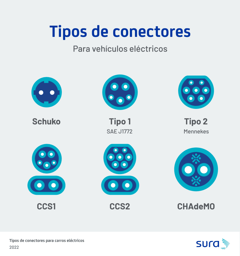 Dónde Cargar Vehículos Eléctricos en Panamá
